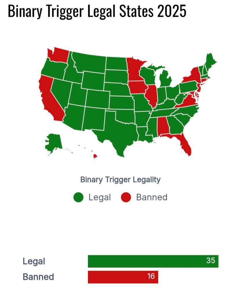 Binary Triggers...Legal or Not? - IGY6 Gunsmithing LLC